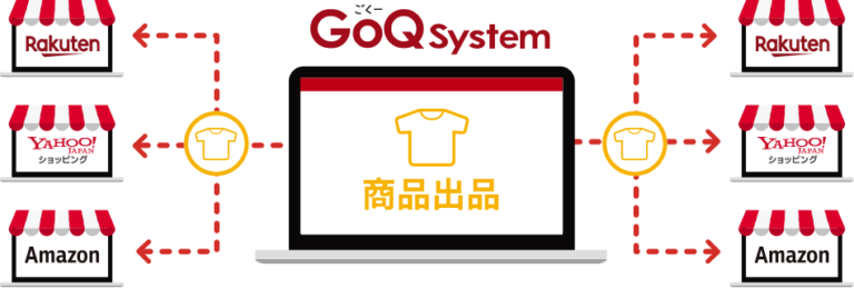 楽天市場の商品登録・在庫管理・受注管理をシステムで一元管理する方法 Ecサイトの受注管理システムgoqsystem