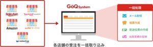makeshop(メイクショップ)とは？メリットやデメリット、料金等を解説 | ECサイトの受注管理システム"GoQSystem"